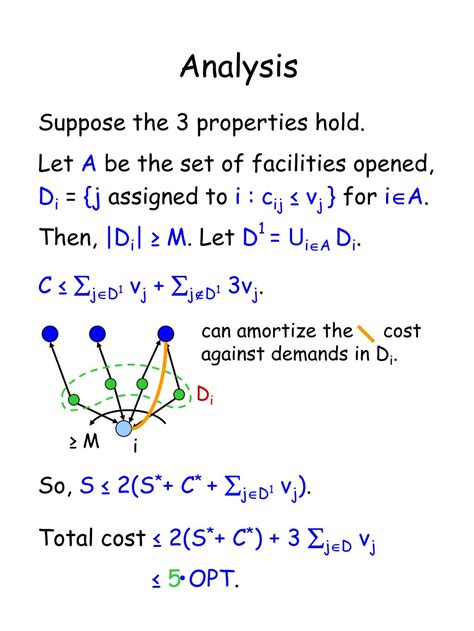Ppt Primal Dual Algorithms For Connected Facility Location Powerpoint
