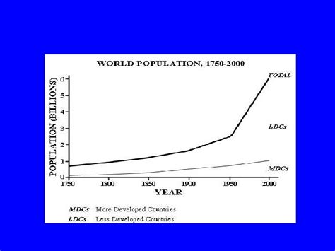 THE DEMOGRAPHIC TRANSITION MODEL A MODEL OF CHANGING