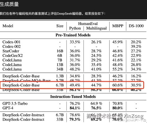 【vscode】堪比gitlab、copilot的vscode Codemoss国内代码智能补全工具：全面讲解教程 掘金