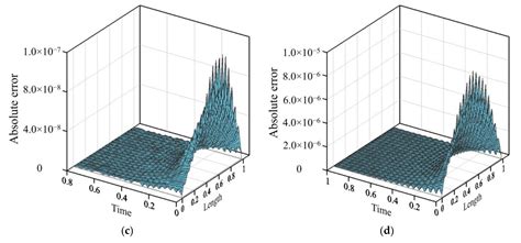 Applied Sciences Free Full Text Solving Backward Heat Conduction Problems Using A Novel