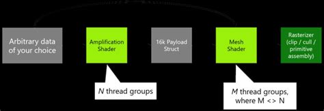 Alan Wake 2 Drops Support For Gtx 10 And Radeon Rx 5000 Series