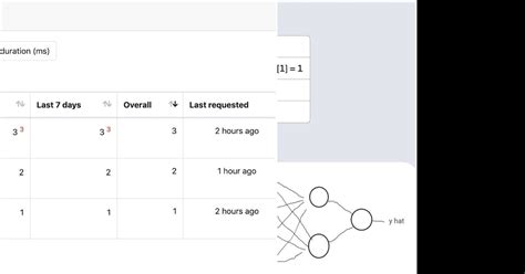 List Coding Curated By Sander Medium