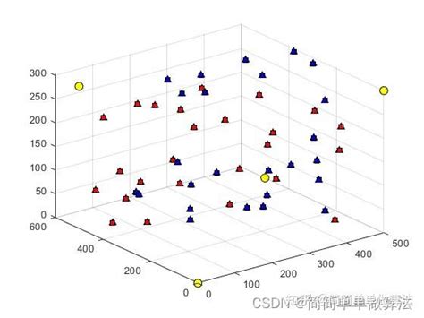 基于uwb和imu融合的三维空间定位算法matlab仿真 知乎