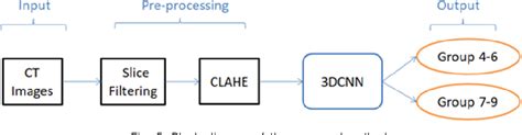 Figure 1 From Classi Assessment Of Aspects Fr Om Ct Scans Using Deep