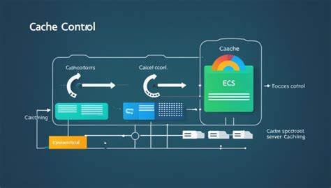 What Is Cache Control Explained