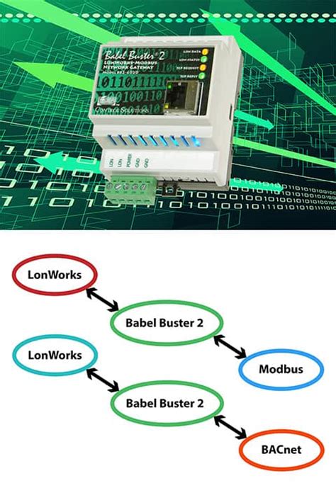 Lonworks Gateways From Control Solutions