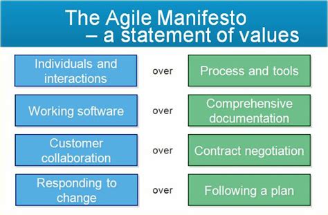 Agile Management Lifestyle