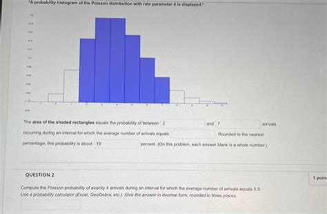 Solved A Probability Histogram Of The Poisson Distribution