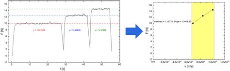 For Experiment 2 Capillary Extrusion Rheometry The Force Required To Download Scientific