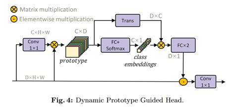 Eccv2024 Context Guided Spatial Feature Reconstruction For Efficient Semantic Segmentation 知乎