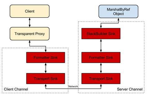 Veeam Backup And Response Rce With Auth But Mostly Without Auth Cve