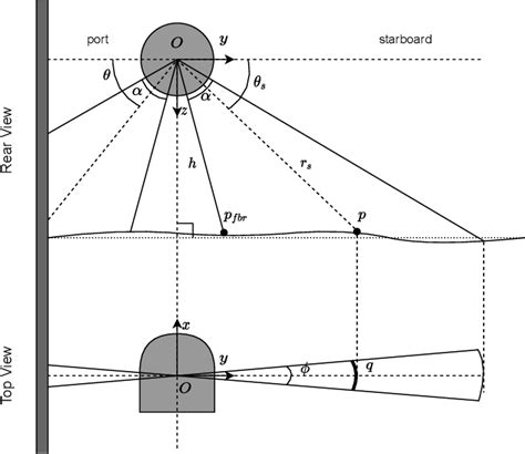 Figure 1 From Neural Network Normal Estimation And Bathymetry