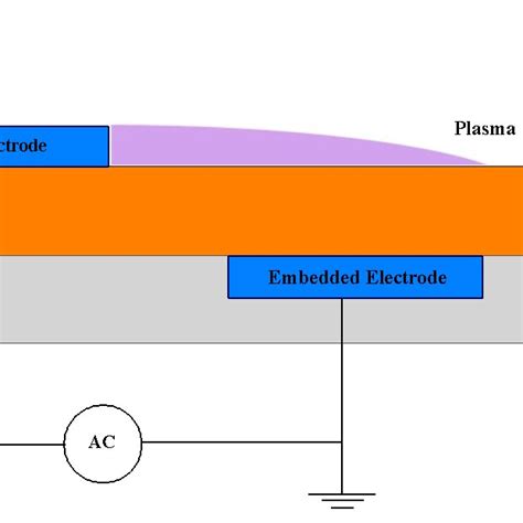 Dbd Plasma Actuator Schematic Download Scientific Diagram