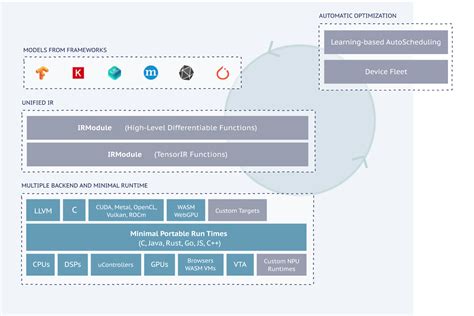 lecture 11 deployment and monitoring the full stack