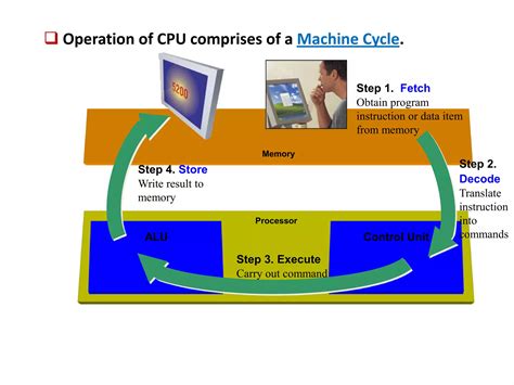 COMPONENTS OF SYSTEM UNIT PPTX