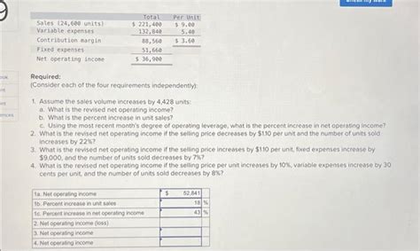 Solved Bok Int Int Ences Sales 24600 Units Variable