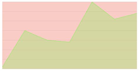 React Chartjs 2 Chart Js Migration From V2 To V4 Tick Label