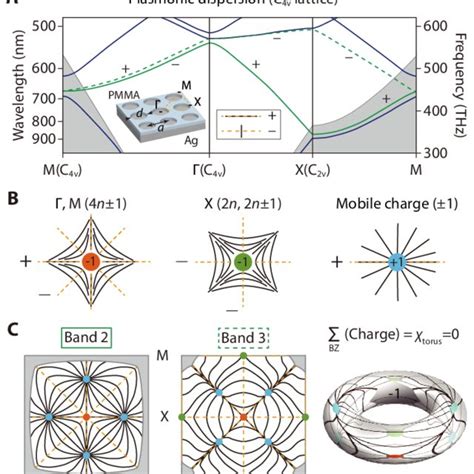 Pdf Observation Of Optical Vortices In Momentum Space