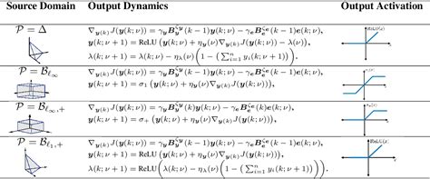 Table 1 From Correlative Information Maximization Based Biologically