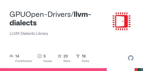 Github Gpuopen Drivers Llvm Dialects Llvm Dialects Library