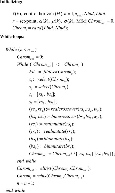 2 The Ga Searching Algorithm Download Table