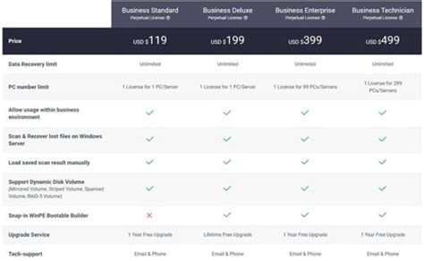 How To Recover Data Using Minitool Data Recovery Software Ip With Ease