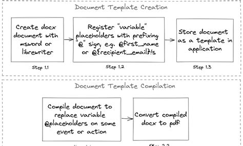 Compiling Docx Templates With Python Docx Vxsoft Blog