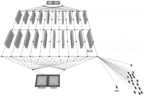 multi load agv task scheduling method in intelligent storage