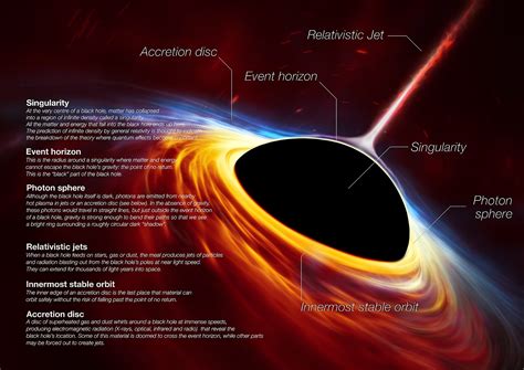 Photon Rings Deciphering Black Holes Interior From Their Exterior
