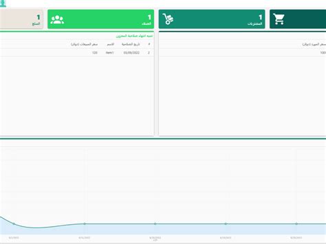 Point Of Salepos Management System Multi Currency Upwork