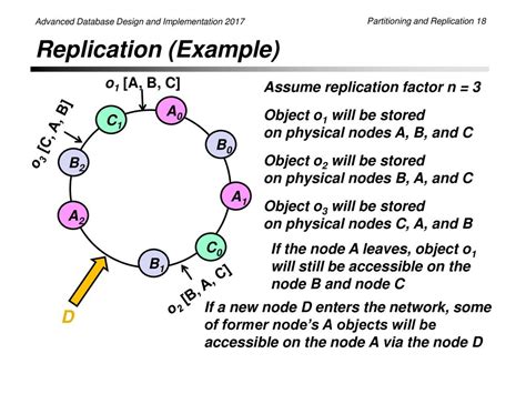 Partitioning And Replication Ppt Download