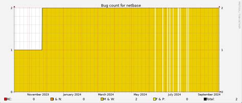 Netbase Debian Package Tracker