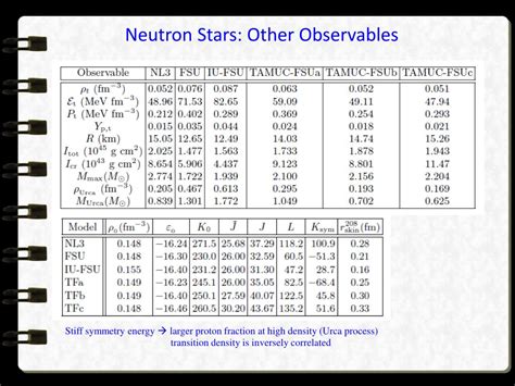 Ppt Equation Of State Of Neutron Rich Matter In The Relativistic Mean