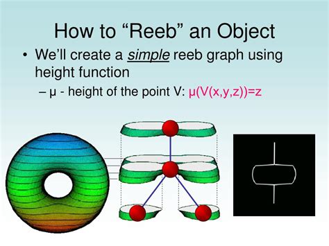 Ppt 3d Object Retrieval Powerpoint Presentation Free Download Id5203