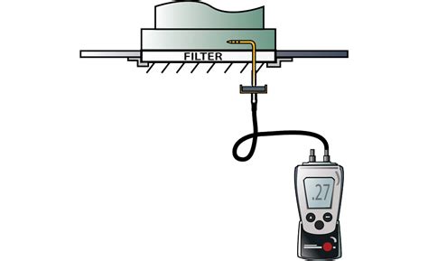 Measuring Filter Pressure Drop 2018 01 22 Achrnews Achr News