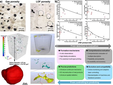 Fig 1 [image] Eurekalert Science News Releases