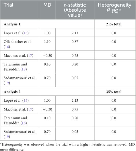 Table 1 From Allocation Concealment Appraisal Of Clinical Therapy Trials Using The Extended