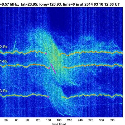 Doppler Shift Spectrogram Computed From Data Recorded In Taiwan By The