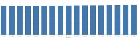 solved date value the value a week ago qlik community 2466440