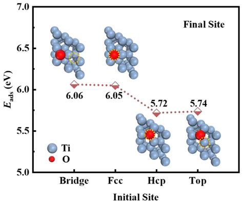 Mdpimetals Ti Vacancy Defects First Principles Metals Open