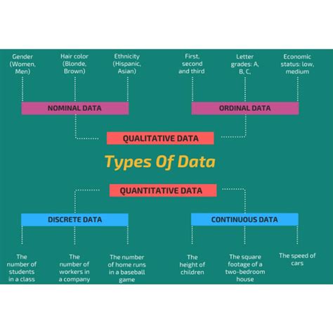 Data Science Ai Learner Community On Linkedin Datascience Datascientist Datascientists