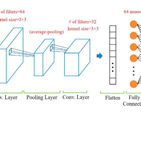 Overview Of The Proposed Process Monitoring Method In Additive Download Scientific Diagram