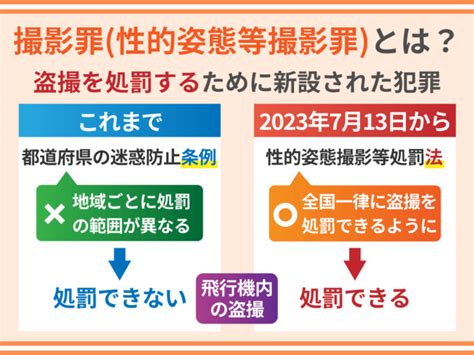 撮影罪（性的姿態等撮影罪）について弁護士が解説 逮捕・示談に強い東京の刑事事件弁護士