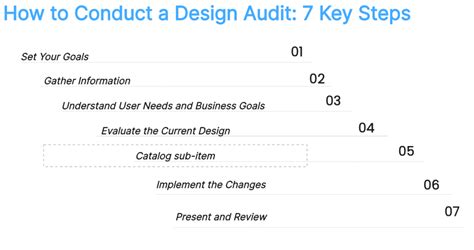 How To Conduct A Design Audit Steps Benefits And Practices