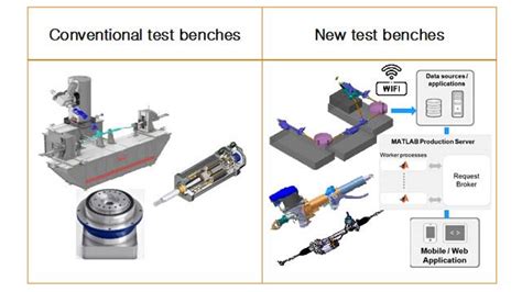Driving Innovation In Autonomous Vehicle Testing With Ai Matlab And Simulink