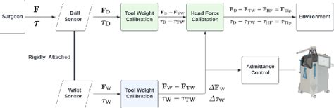 A Force Sensing Surgical Drill For Real Time Force Feedback In Robotic Mastoidectomy Paper And Code