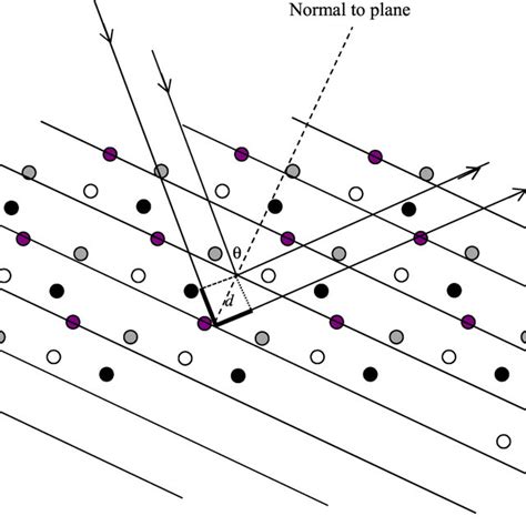 A Dna Diffraction Pattern Openstax College Biology Cc By 3 0 Download Scientific Diagram