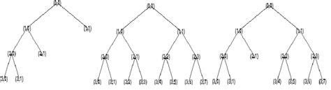 Figure 1 From Combined Feature Extraction Techniques And Naive Bayes Classifier For Speech
