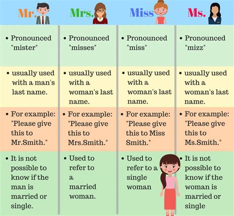 How To Use Personal Titles Mr Mrs Ms And Miss Esl Buzz
