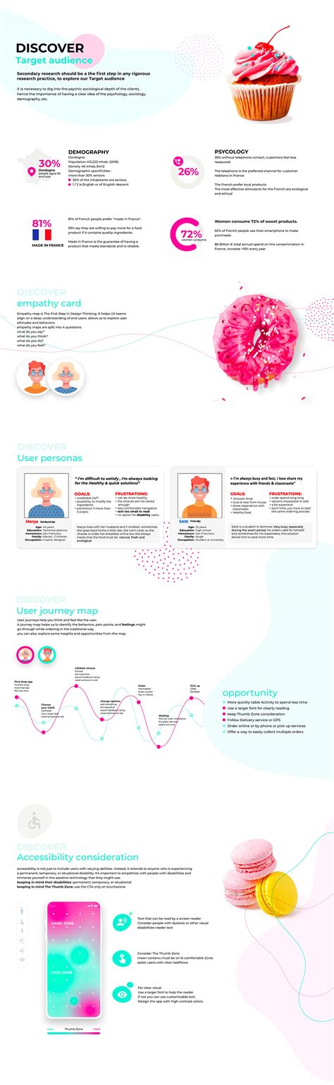 UX DESIGN PROCESS Behance